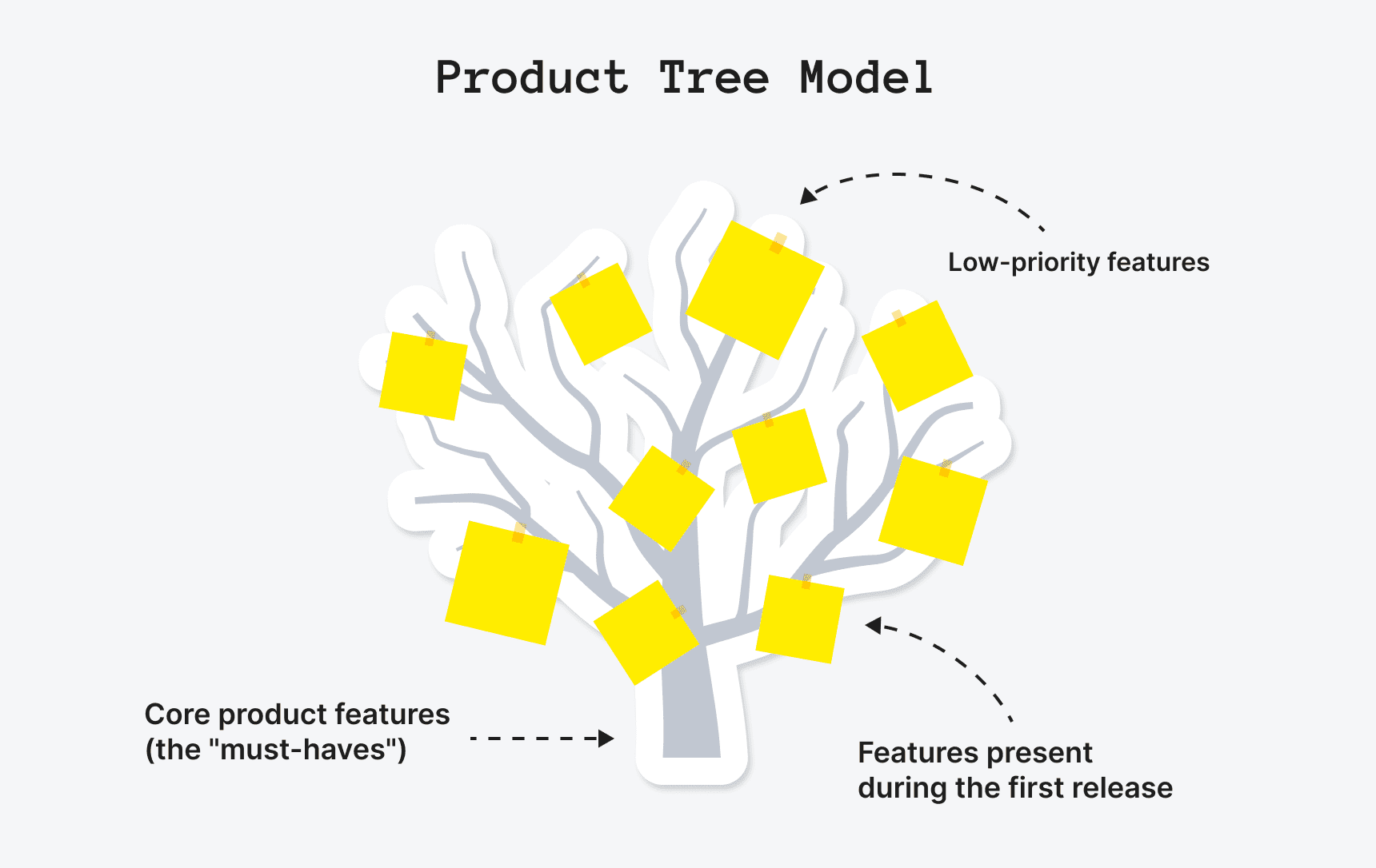 15 Best Feature Prioritization Frameworks for Your Product